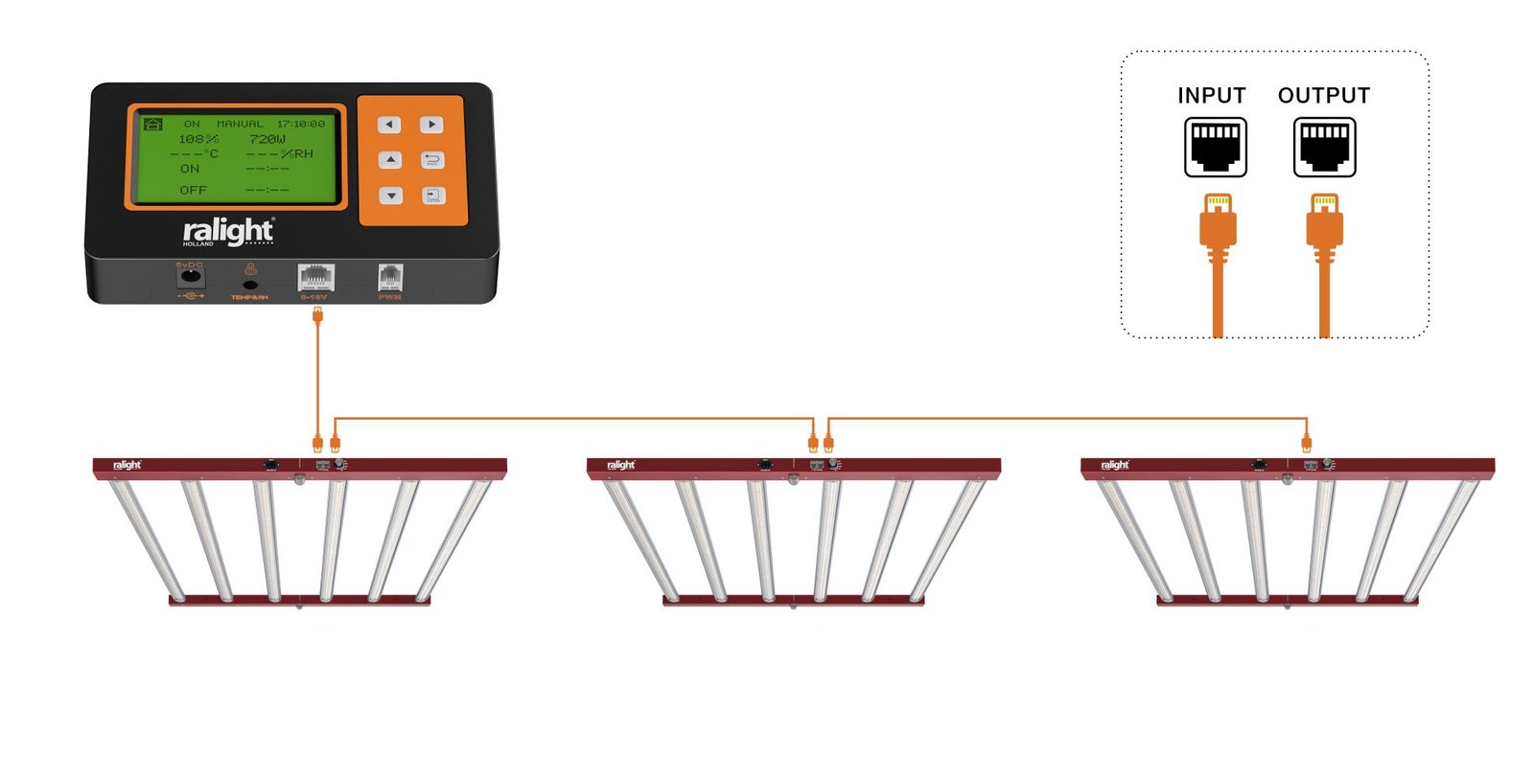 EDO LED Controller 0-10V PWM - Ralight LEDS